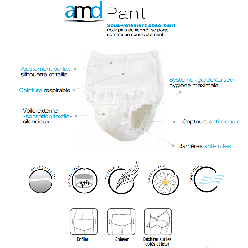 AMD Pant Super | Small - Medium - Large - XL | Adult Diapers | Senup Size Medium Packaging 1 ...